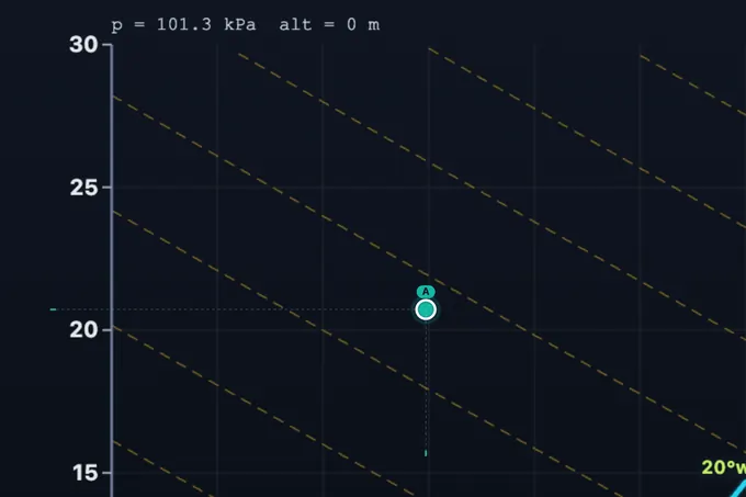 Psychrometric Chart Calculator — Interactive HVAC | MechSimulator
