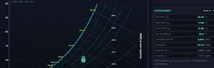 Psychrometric Chart Calculator — Interactive HVAC | MechSimulator